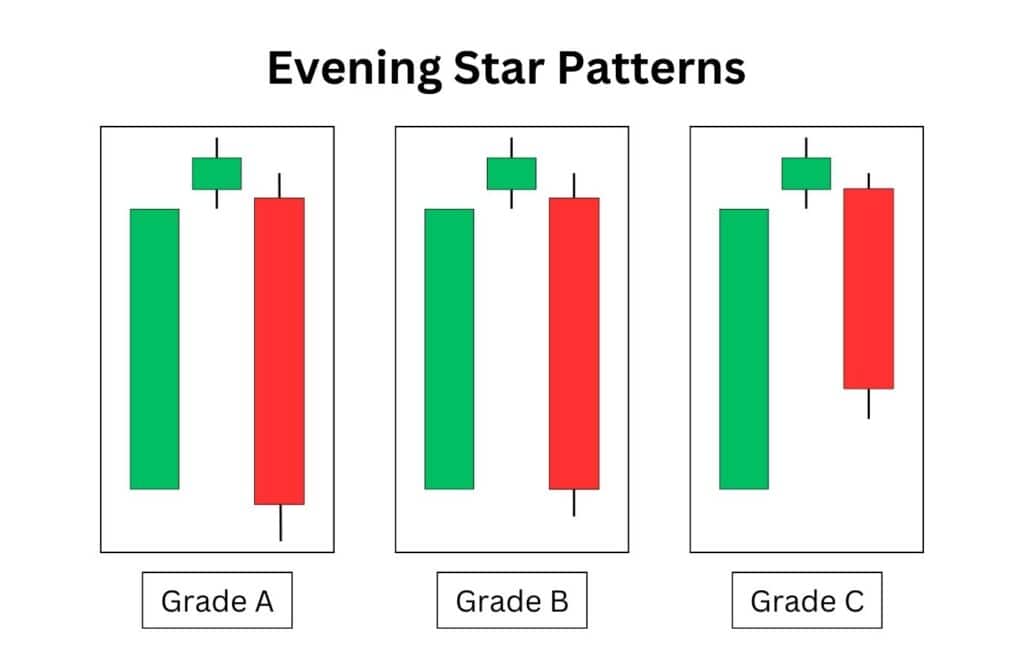 Technical Analysis: Understanding Candlestick Patterns - ForexBhai
